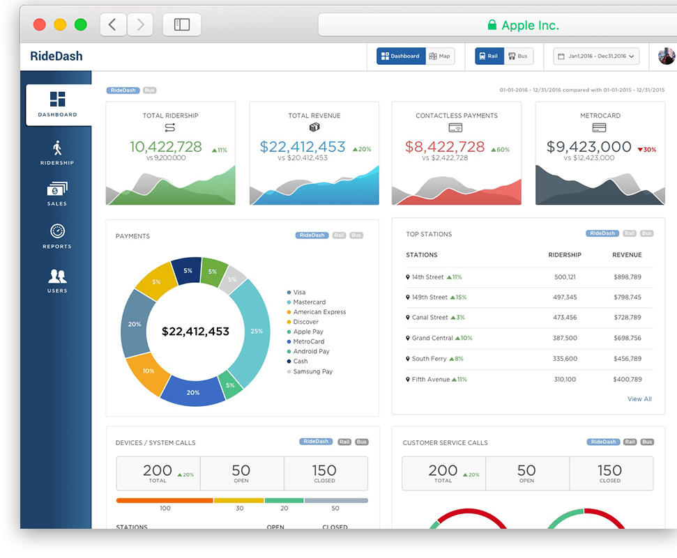 Big Data Analytics Software Solutions | Visual Business Analytics